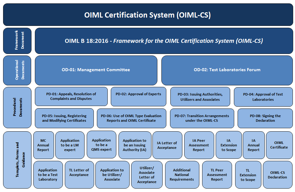 Documentation — English